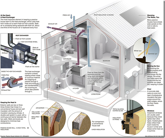 JTB World Blog: Guide to Sustainable Design for Architecture ...